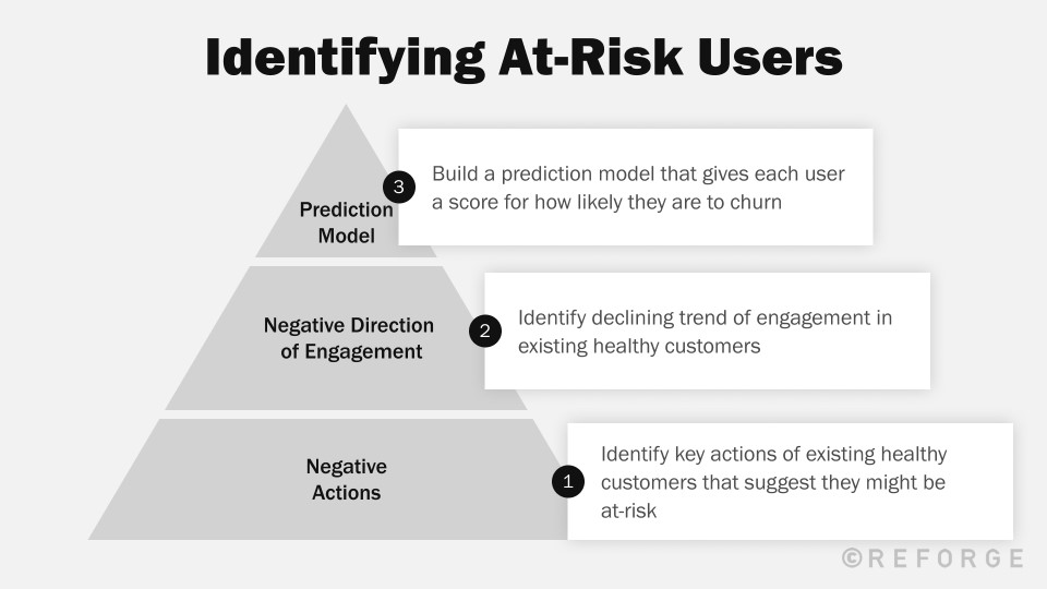 Identifying Optimization Opportunities - Why They Are At-Risk - Reforge