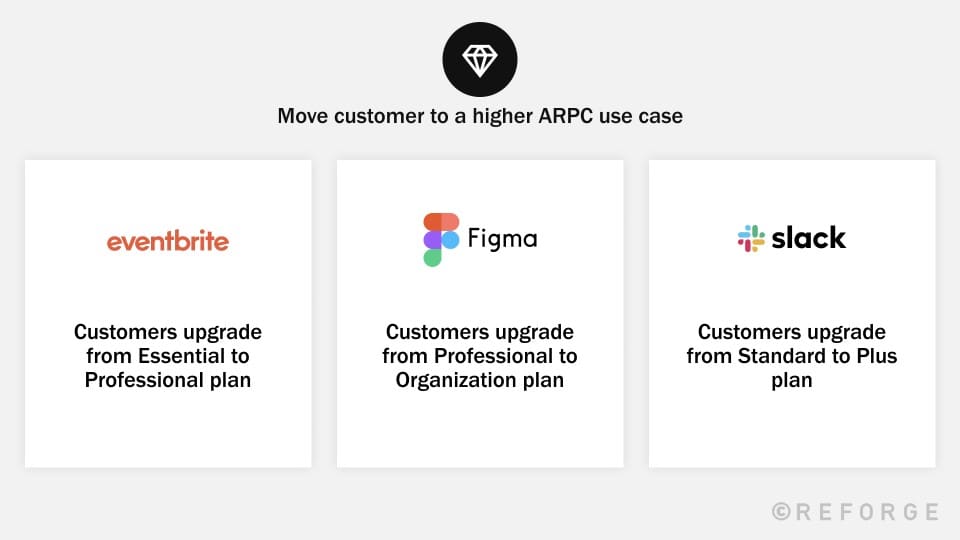 Optimization Strategies - Moving or Adding On Use Cases - Reforge