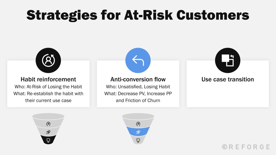 Optimization Strategies - Anti-Conversion Flow - Reforge