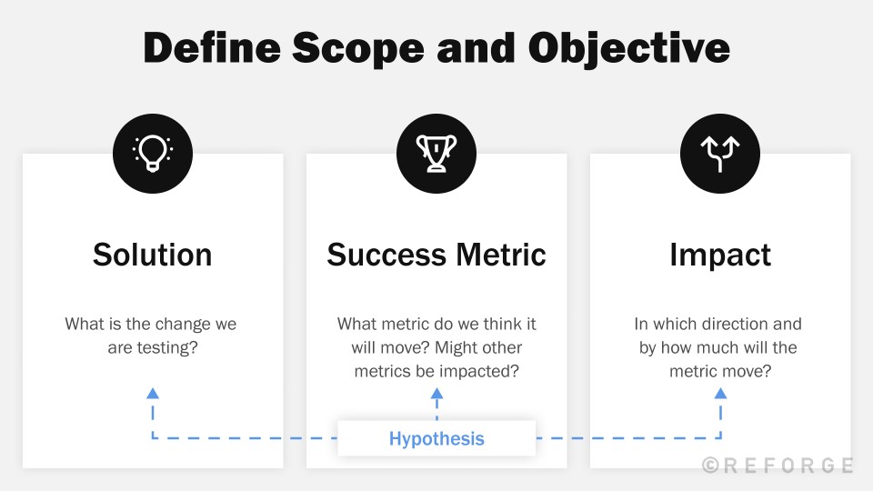 Implement Monetization Strategies - Define Test Scope - Reforge