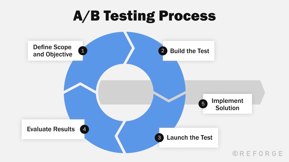 Implement Monetization Strategies Grandfather Existing Customers