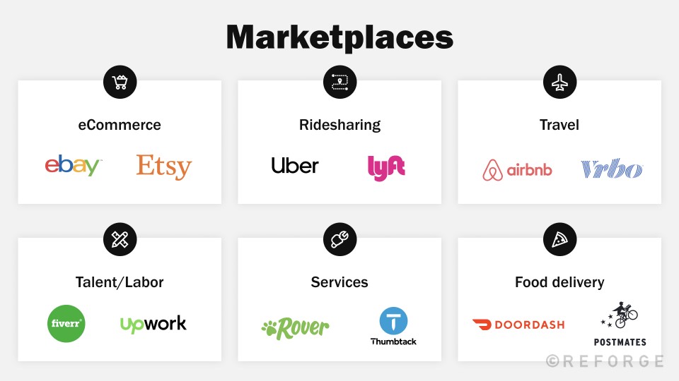 Monetization - Why Marketplace Liquidity Matters - Reforge
