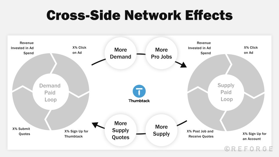 Monetization - Define the Tipping Point - Reforge