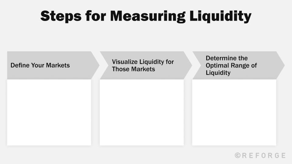 Monetization - Measure Liquidity - Reforge