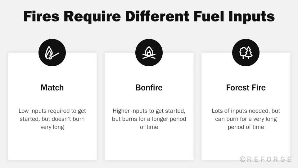 Monetization - Strategies to Drive Liquidity I - Reforge