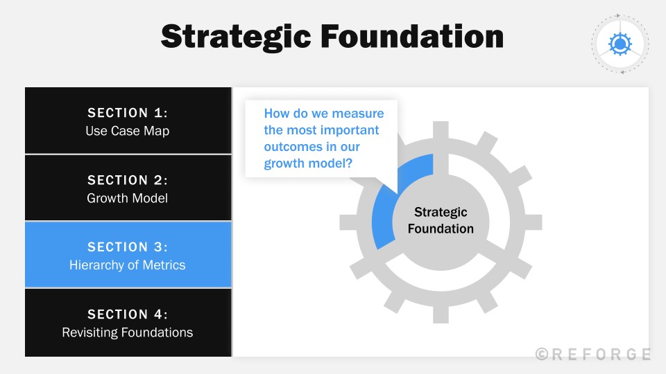 Strategic Foundations - Beyond Ideal Customer or Target User - Reforge