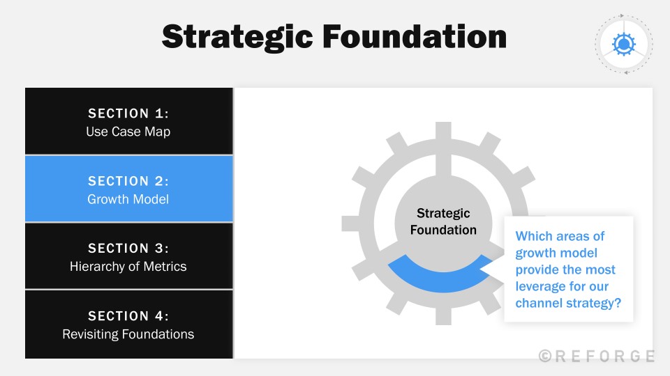 Strategic Foundations - Friction and Monetization Models - Reforge