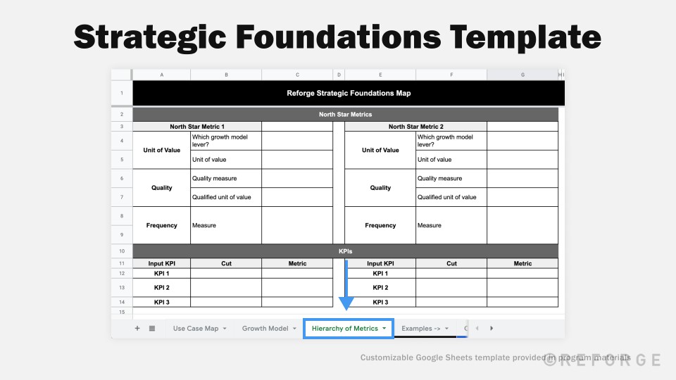 Strategic Foundations - Define North Star Metrics - Reforge