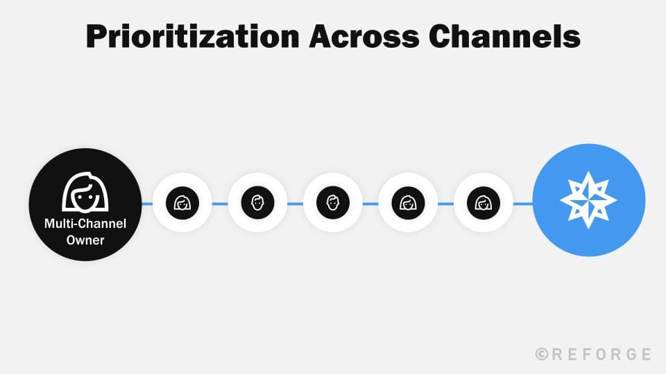 Strategic Foundations - KPIs and Vanity Metrics - Reforge