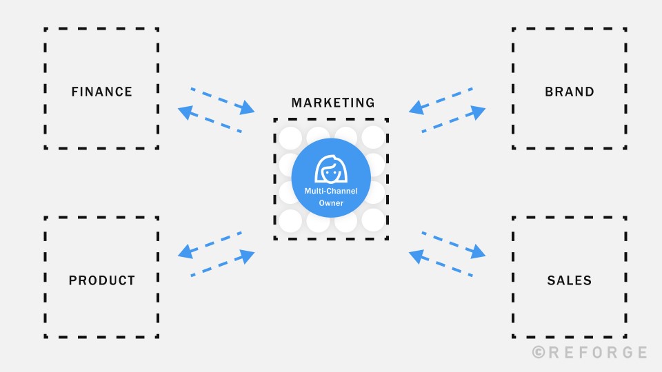 Strategic Foundations - Revisiting Foundations - Reforge