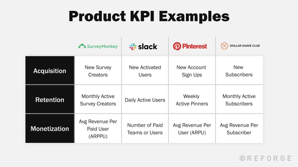 Feature Strategy - Evaluating Features vs. Products - Reforge