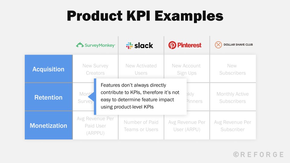 Feature Strategy - Evaluating Features vs. Products - Reforge