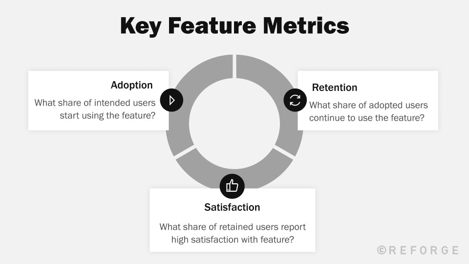 Feature Strategy - Evaluating Features vs. Products - Reforge