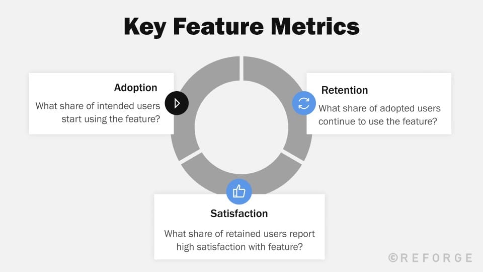 Feature Strategy - Evaluating Features vs. Products - Reforge