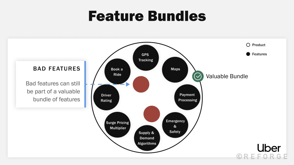 Feature Strategy - Evaluating Features vs. Products - Reforge