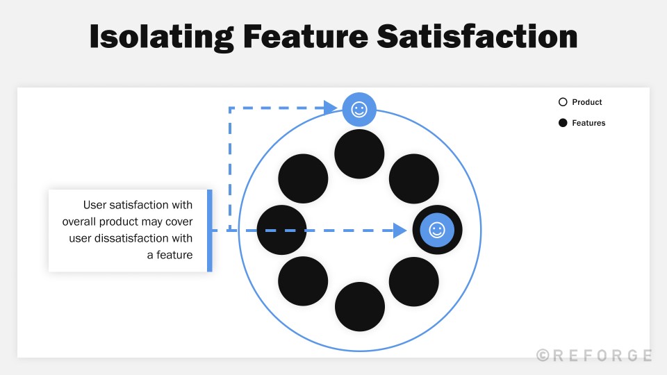 Feature Strategy - Evaluating Features vs. Products - Reforge