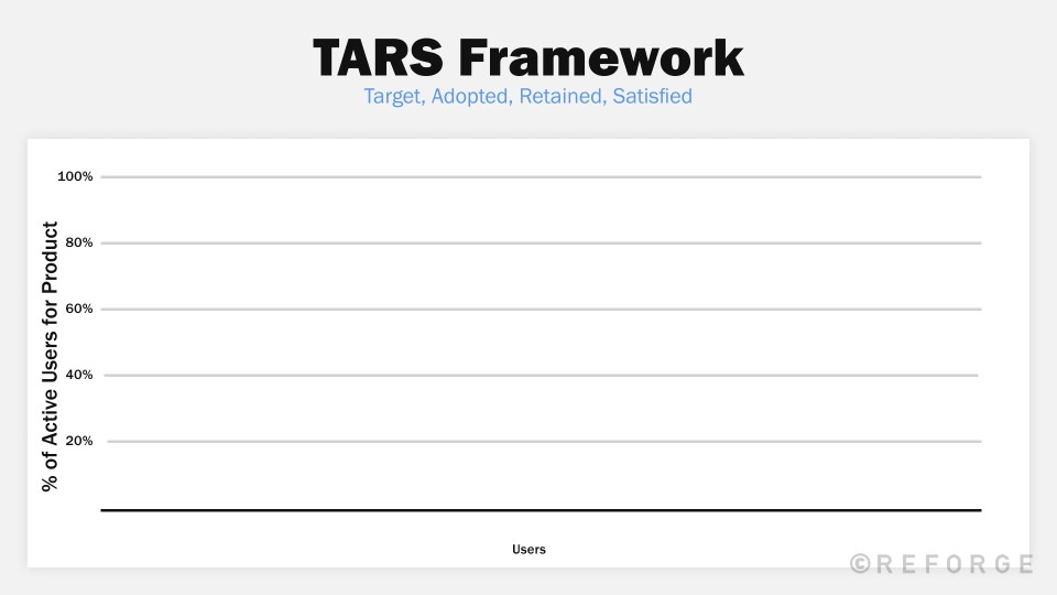 Feature Strategy - Evaluating Features vs. Products - Reforge
