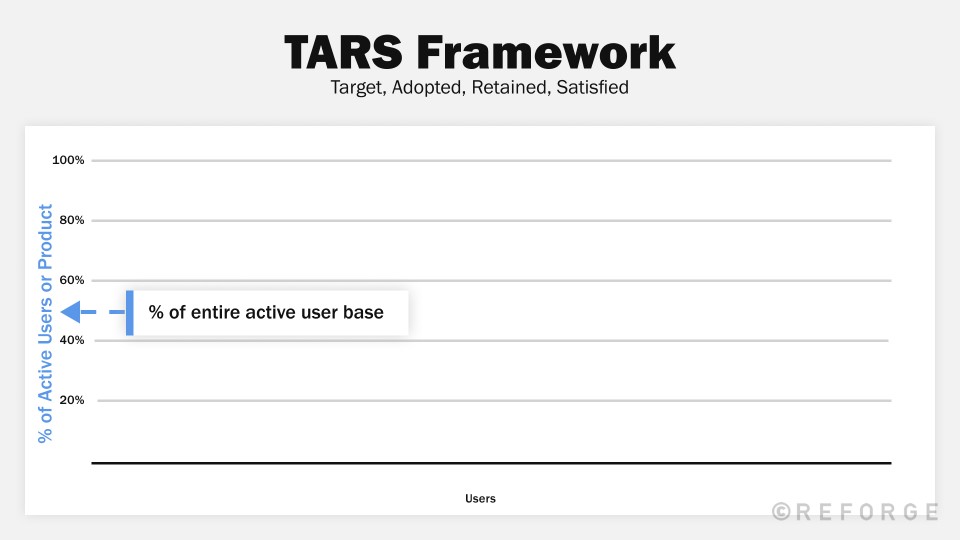 Feature Strategy - Evaluating Features vs. Products - Reforge