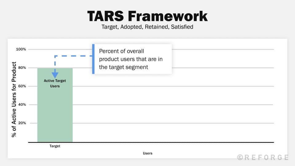 Feature Strategy - Evaluating Features vs. Products - Reforge
