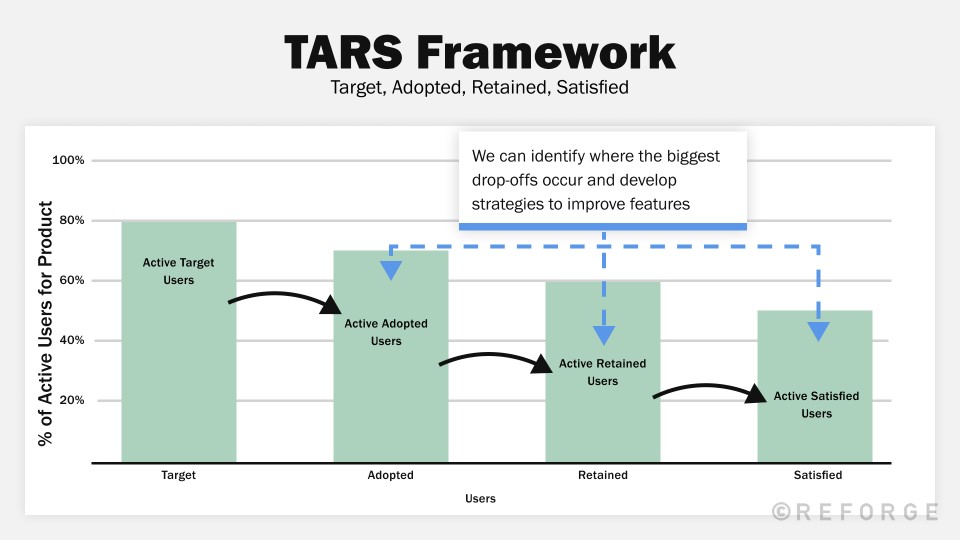 Feature Strategy - Evaluating Features vs. Products - Reforge