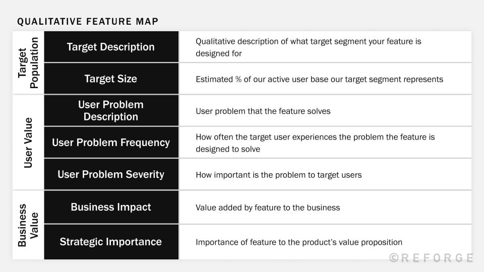 Feature Strategy - Feature Adoption - Reforge