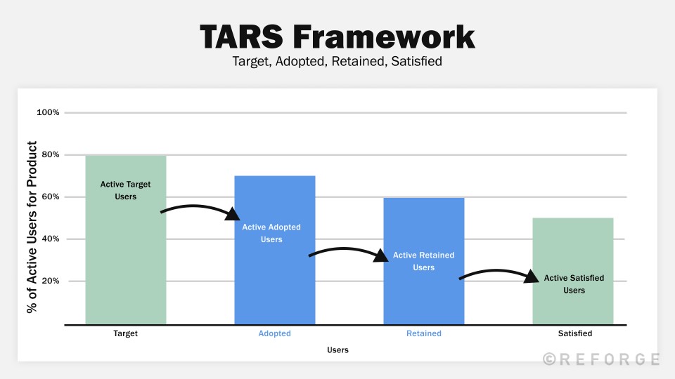 Feature Strategy - Feature Satisfaction - Reforge