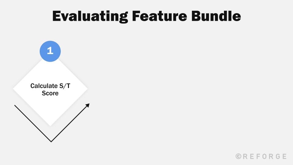 Feature Strategy - Feature Bundle Evaluation - Reforge