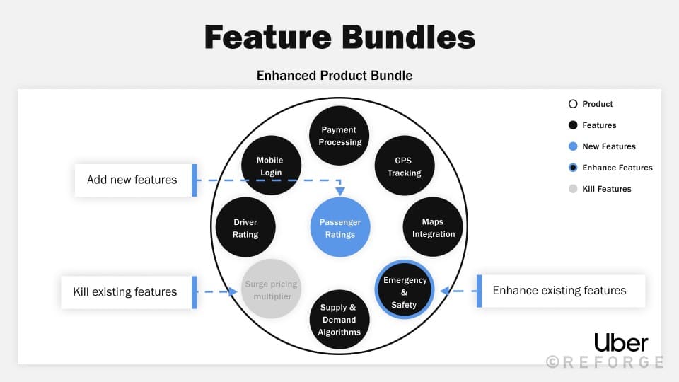 Feature Strategy - Identifying Opportunities - Reforge