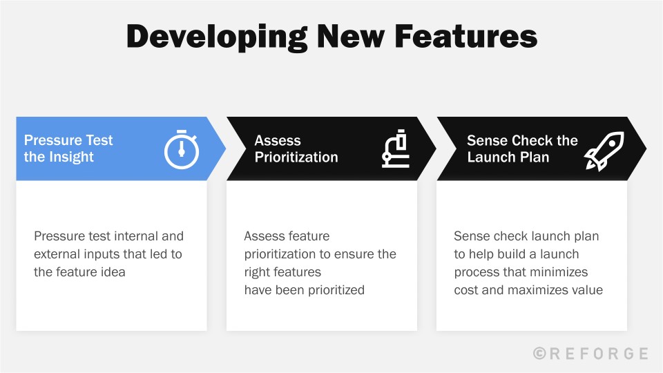 Feature Strategy - Prioritizing High Impact Features - Reforge