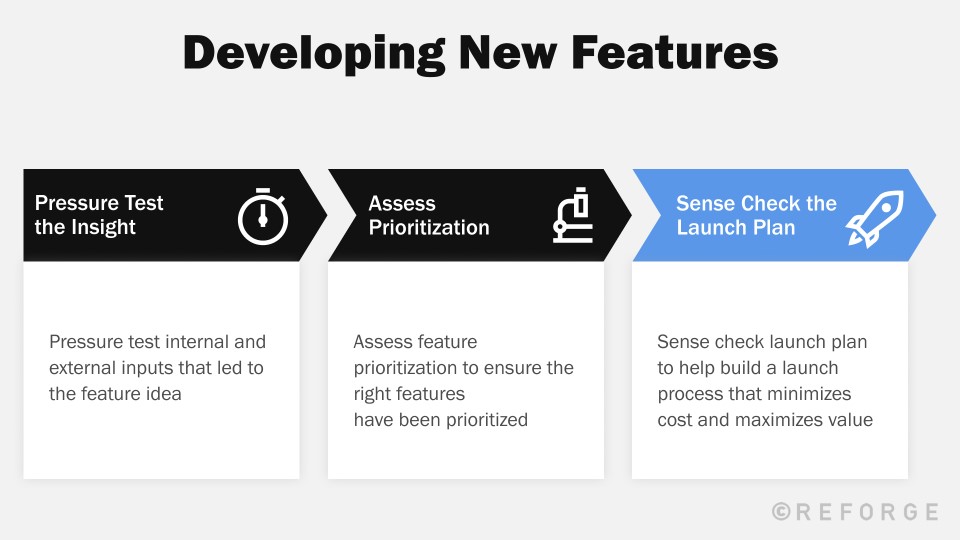Feature Strategy - Launching New Features - Reforge