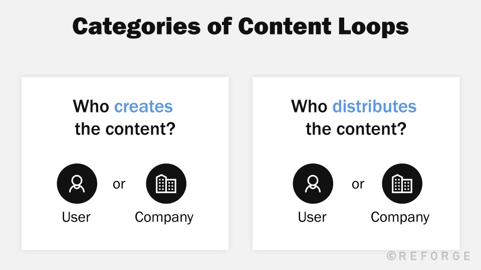 Growth Strategy - Content Loops - Reforge