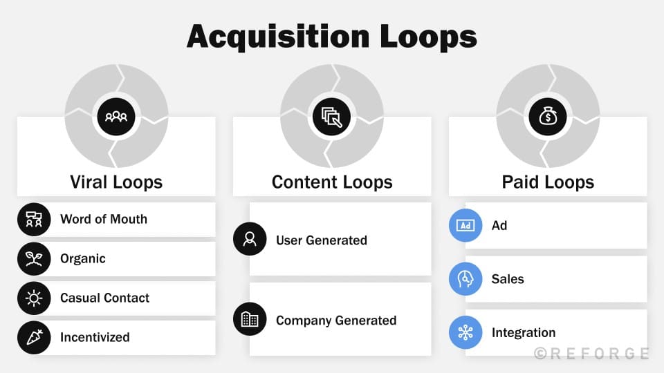 Growth Strategy - Improving Acquisition I - Reforge