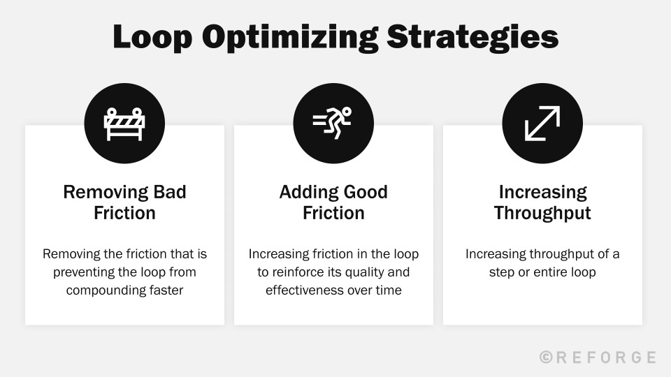 Growth Strategy - Improving Acquisition II - Reforge