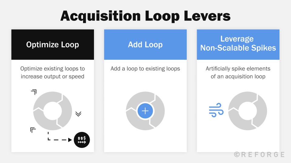 Growth Strategy - Improving Acquisition II - Reforge