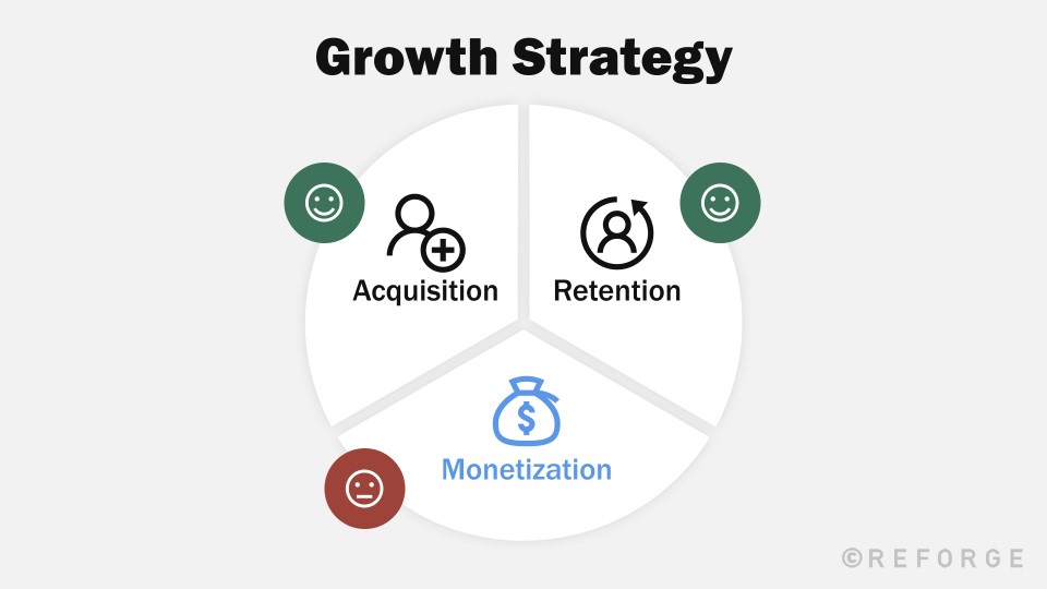 Growth Strategy - Introduction to Monetization - Reforge