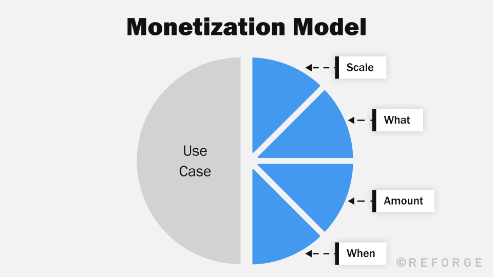 Growth Strategy - Monetization Opportunities - Reforge