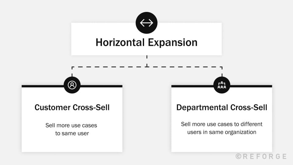 PMF Expansion Strategy - Platform Expansion - Reforge
