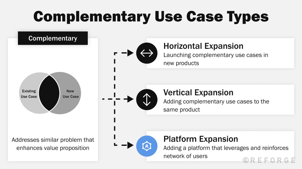 PMF Expansion Strategy - Platform Expansion - Reforge