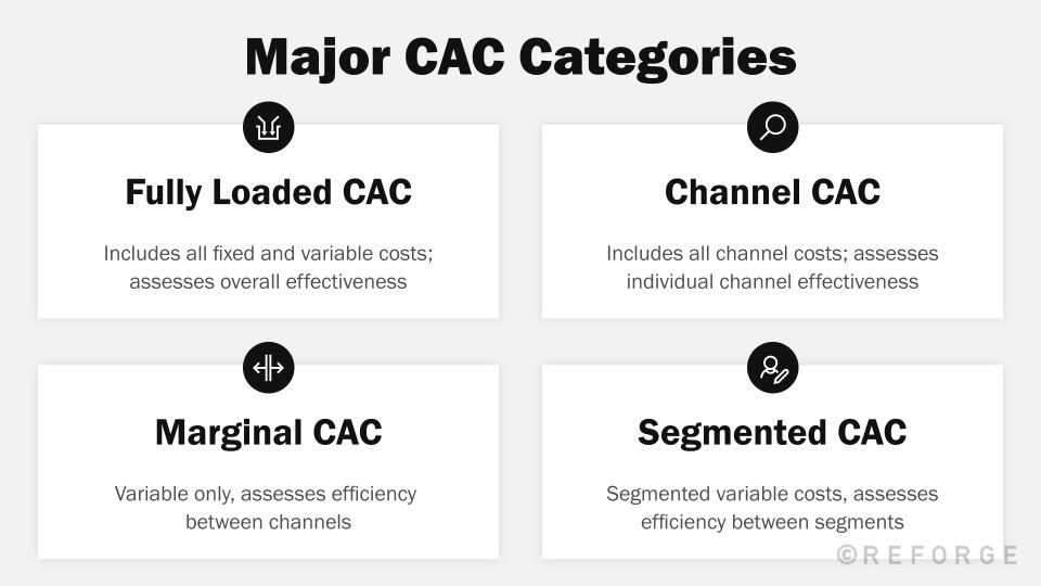 Channel Investment - Defining LTV - Reforge