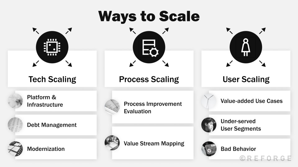 Scaling - Adapting to Changes in Tech - Reforge