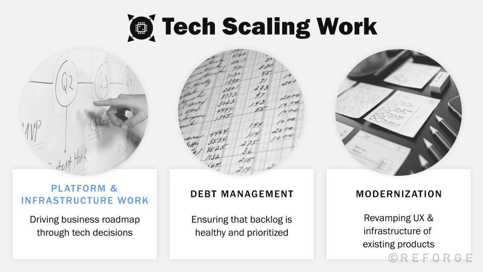 Scaling - Platform and Infrastructure Work - Reforge