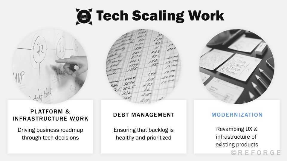 Scaling - Modernization - Reforge