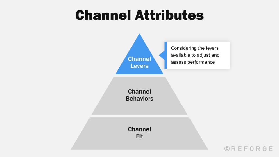 Channel Strategies - The Challenge of Scaling New Channels - Reforge