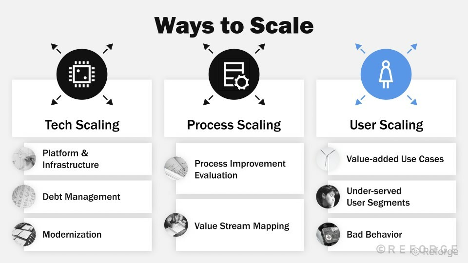 Scaling - Intro to User Scaling - Reforge