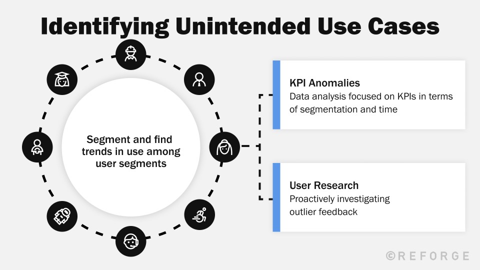Scaling - Value-Added Use Cases & Under-Served Segments - Reforge