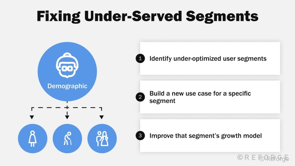 Scaling - Bad Behavior - Reforge