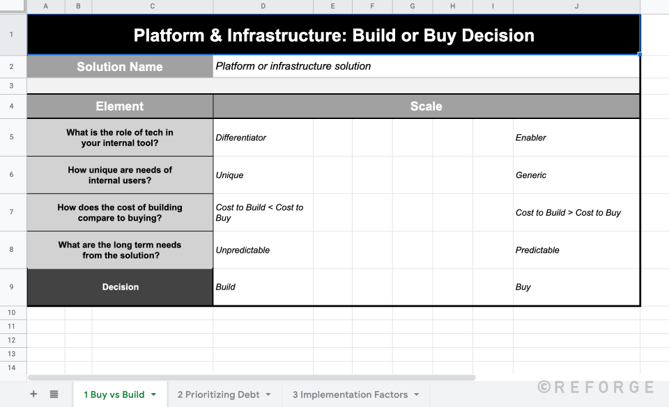 Templates - Scaling Templates - Reforge