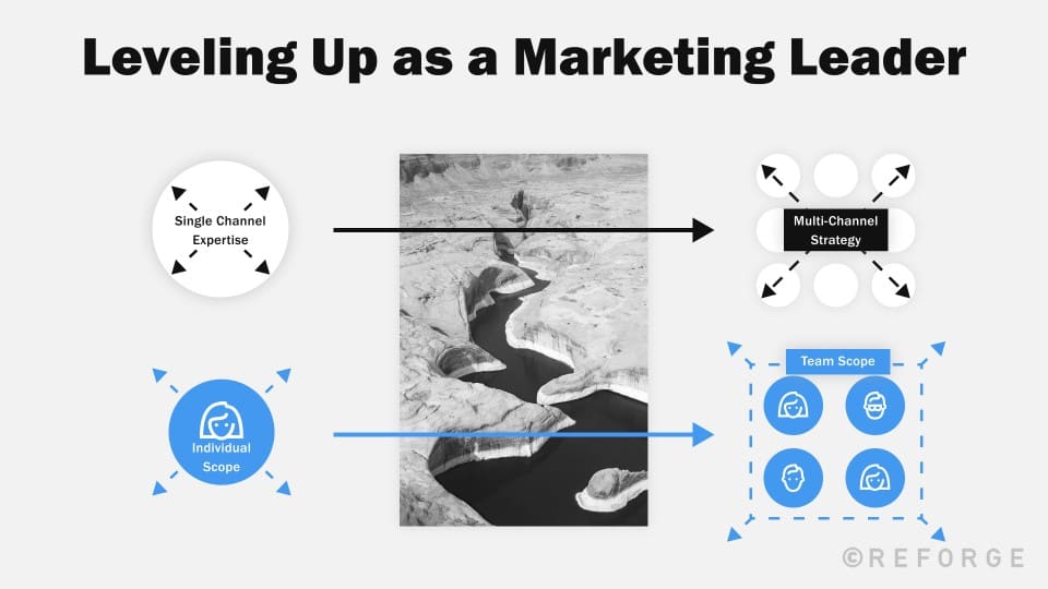 Organization And Management - Shaping Your Org Structure - Reforge