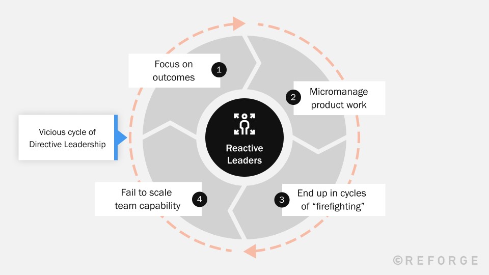 Developing Your Team - The Exponential Feedback Loop - Reforge