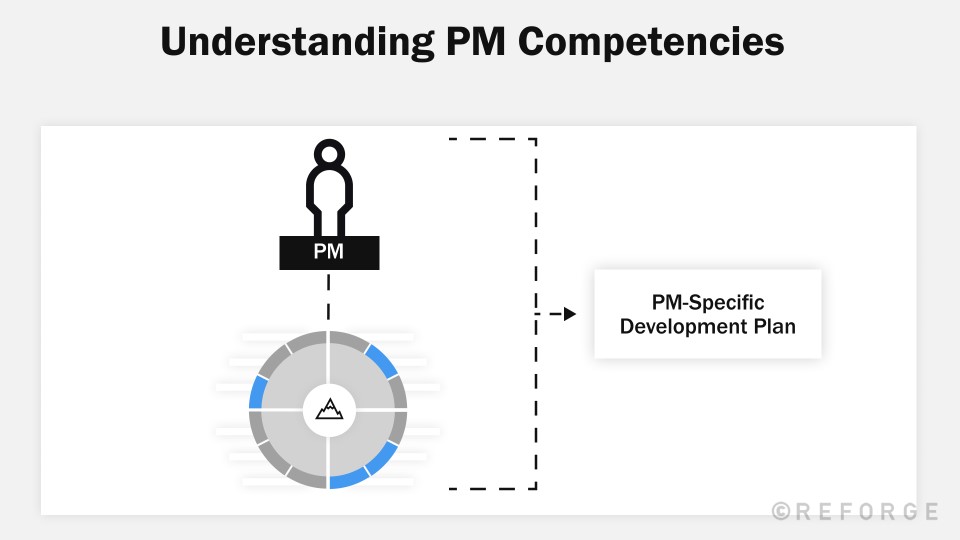 Developing Your Team - Preparing a PM Performance Evaluation Part 1 ...